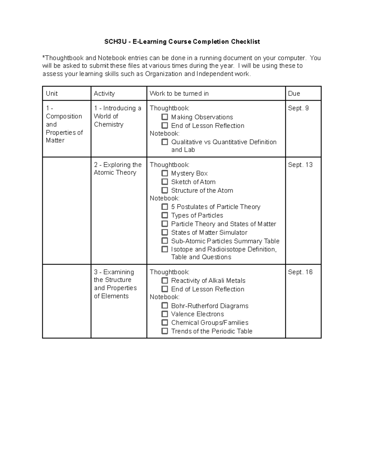 SCH3U - E-Learning Course Completion Checklist - Semester 1 - SCH3U - E ...
