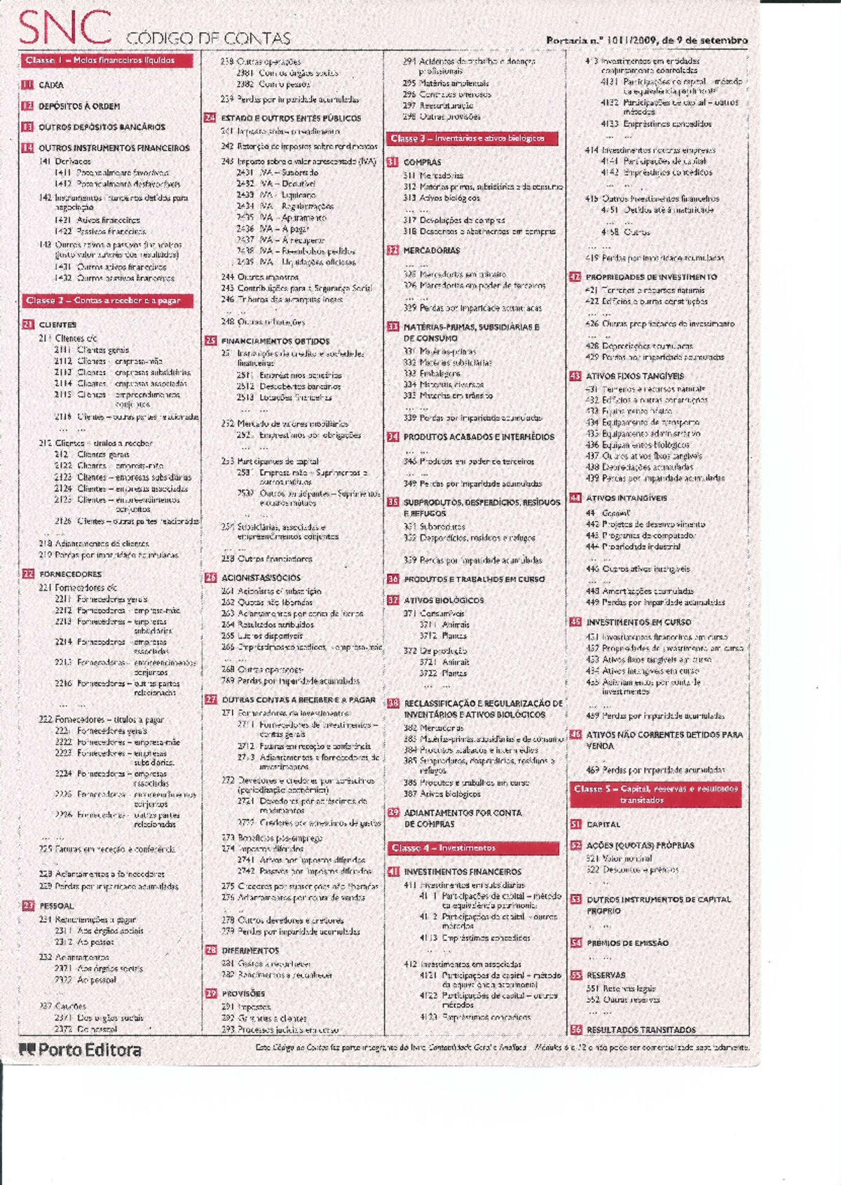 SNC Código de contas - Material didático - EFA - Técnico de ...