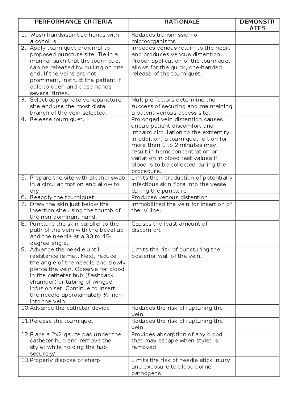 IV Cannulation checklist - PERFORMANCE CRITERIA RATIONALE DEMONSTR ATES ...