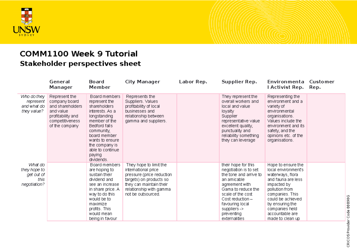 Week 9 Stakeholder Perspectives Sheet - COMM1100 Week 9 Tutorial ...