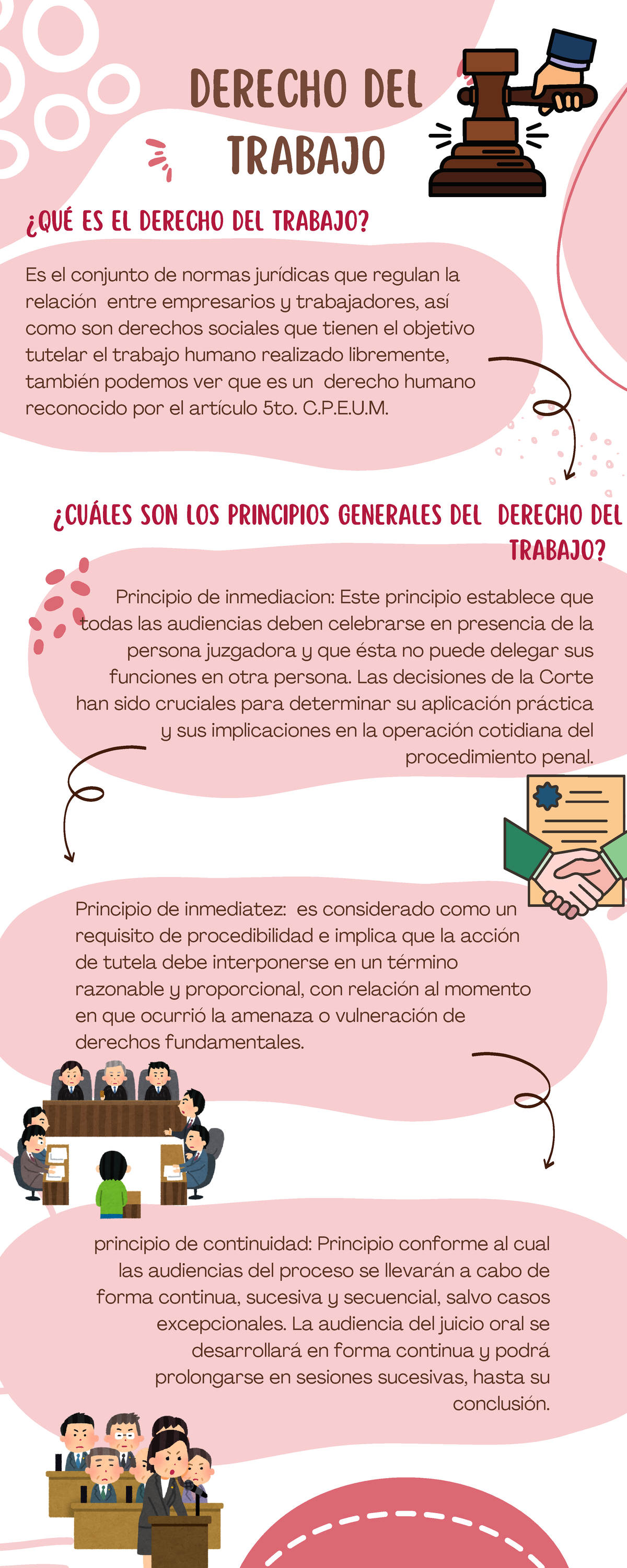 A#1 MYVM Infografia Derecho Individual DEL Trabajo - DERECHO DEL ...