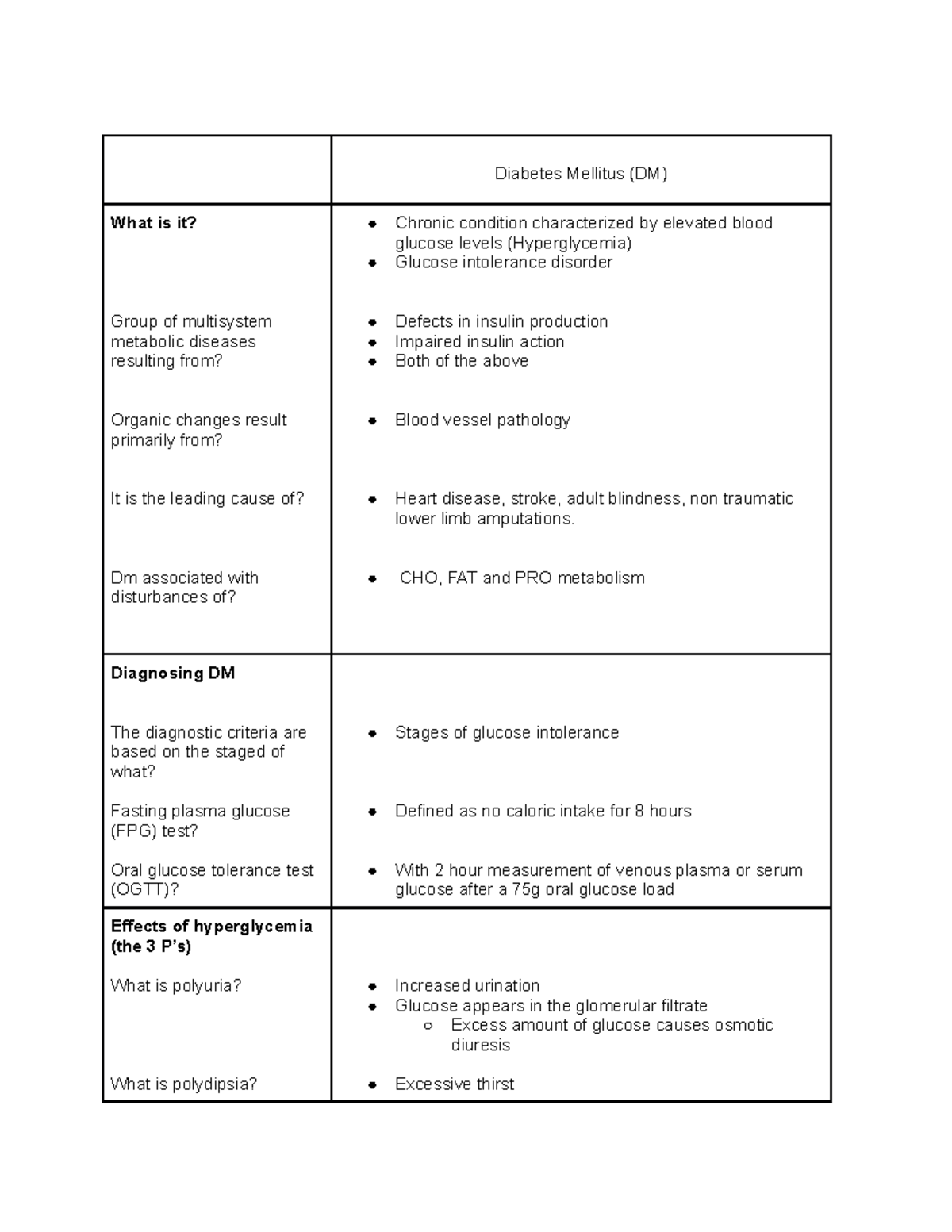Diabetes Mellitus notes - Diabetes Mellitus (DM) What is it? Group of ...