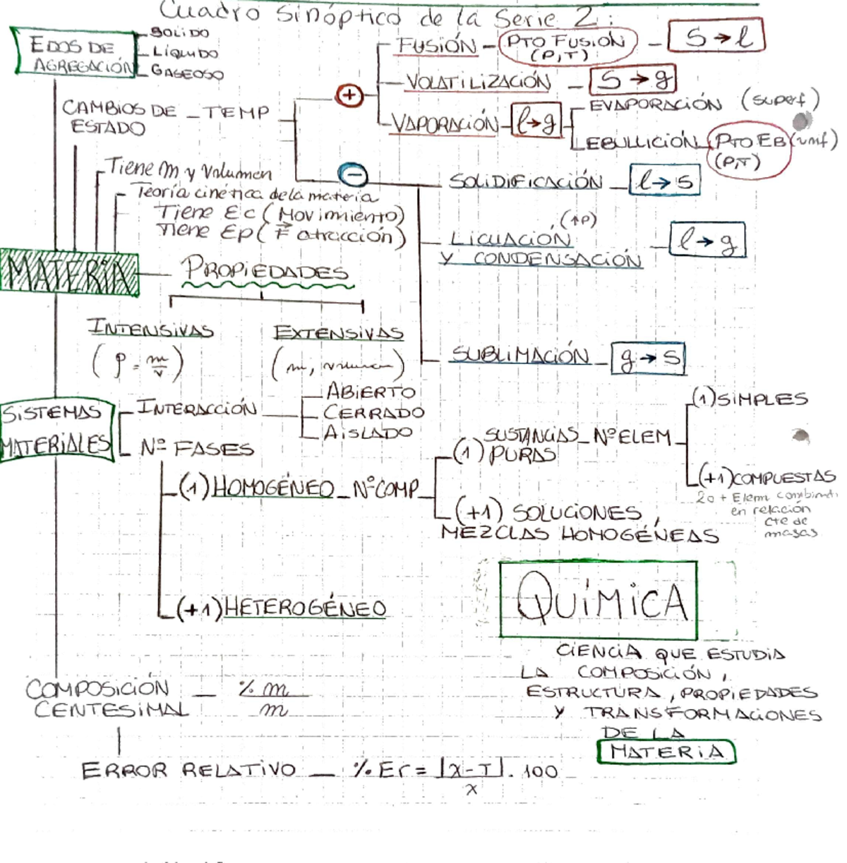CBC Química DI Risio Serie 2 Resumen - Cuadro Sinoptico de la Serie 2 ...