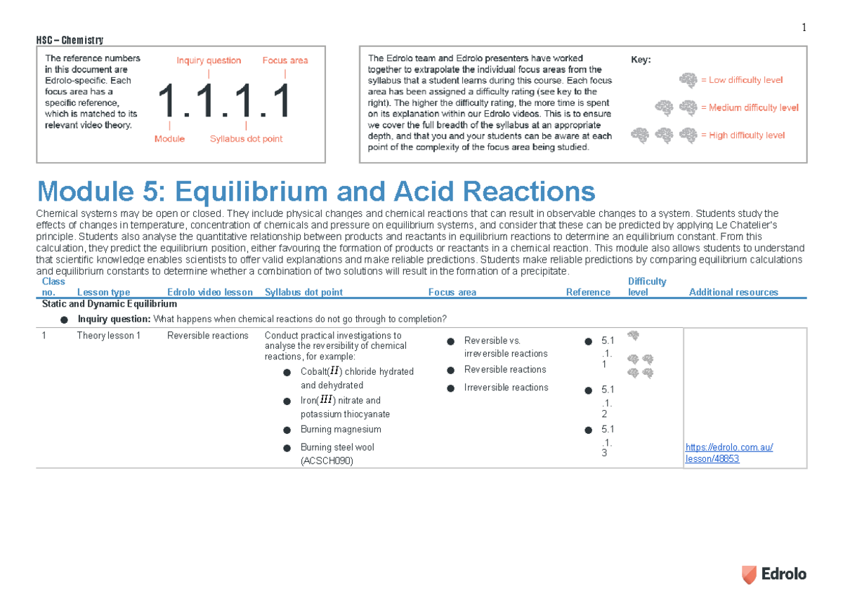 HSC Chemistry - Edrolo - Unit plan JUL21 - HSC – Chemistry Module 5 ...