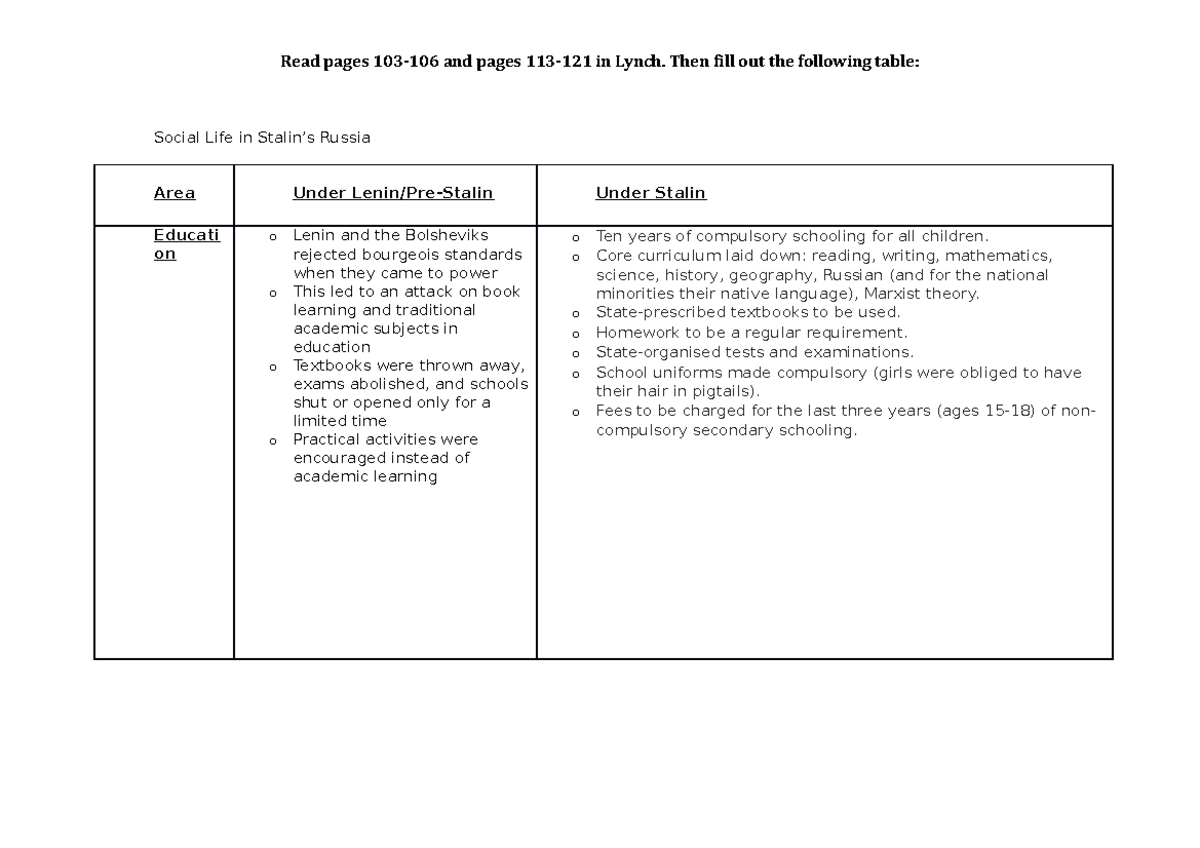 Table Social Life in Stalin’s Russia - Social Life in Stalin’s Russia ...