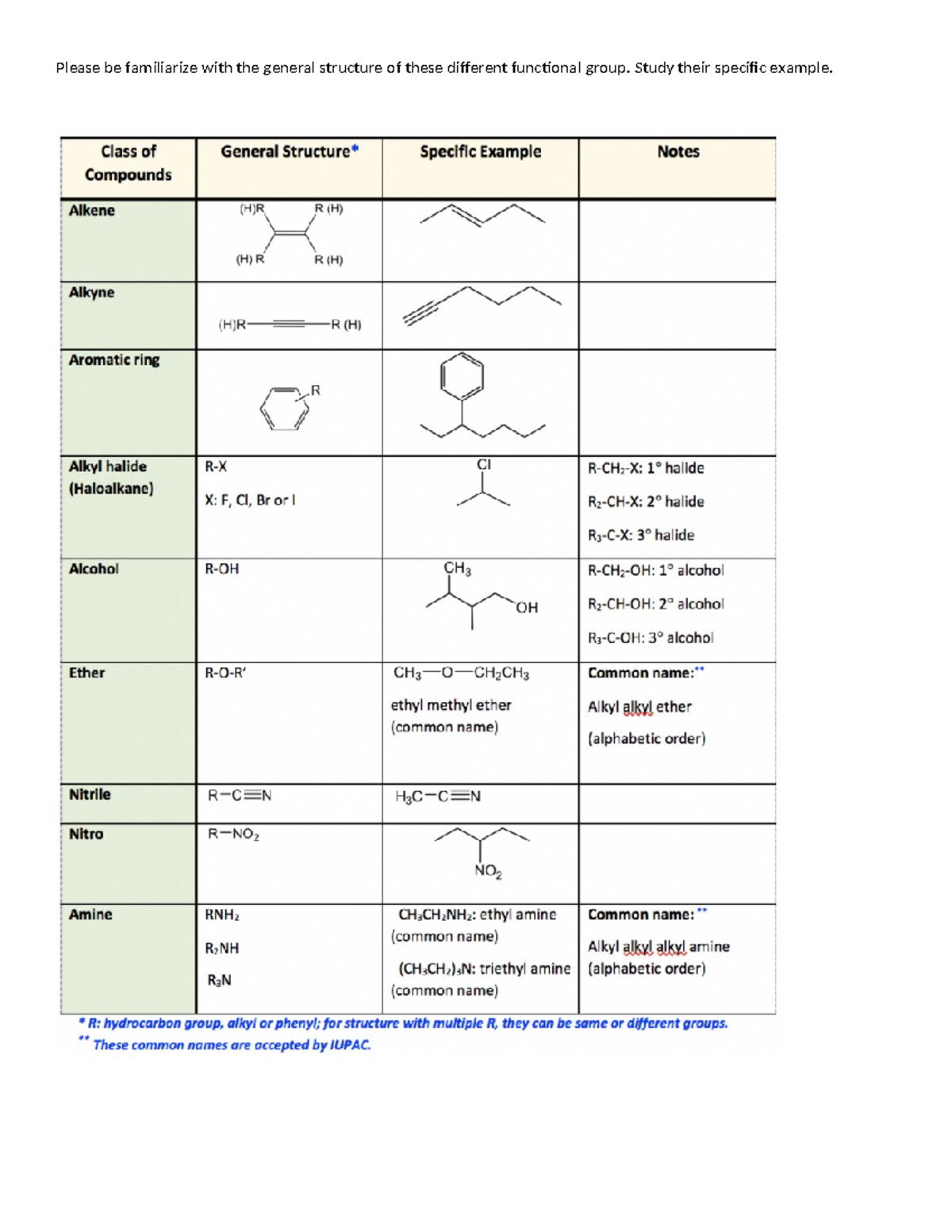 Functional-group-Memorize - Science, Technology, Engineering, and ...