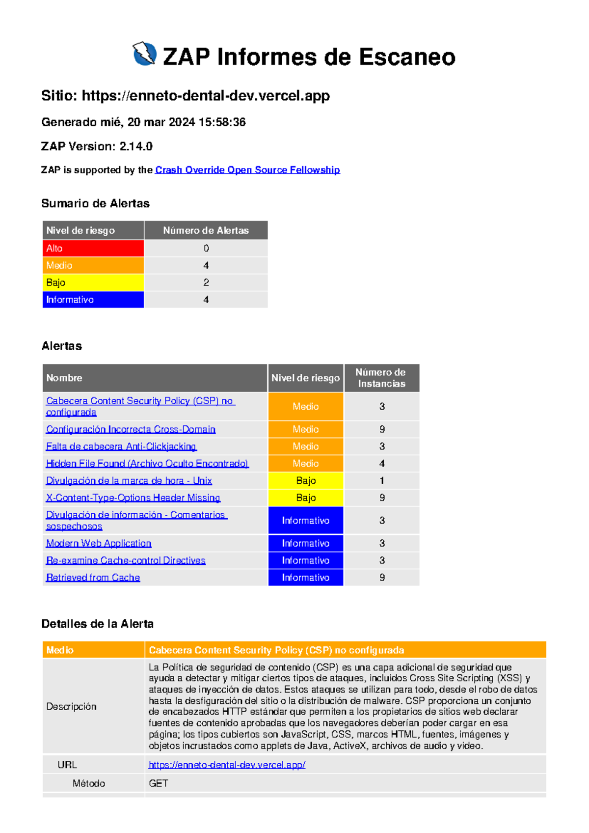 2024 03 20 ZAP Report - scaneo owasp zap - ZAP Informes de Escaneo ...