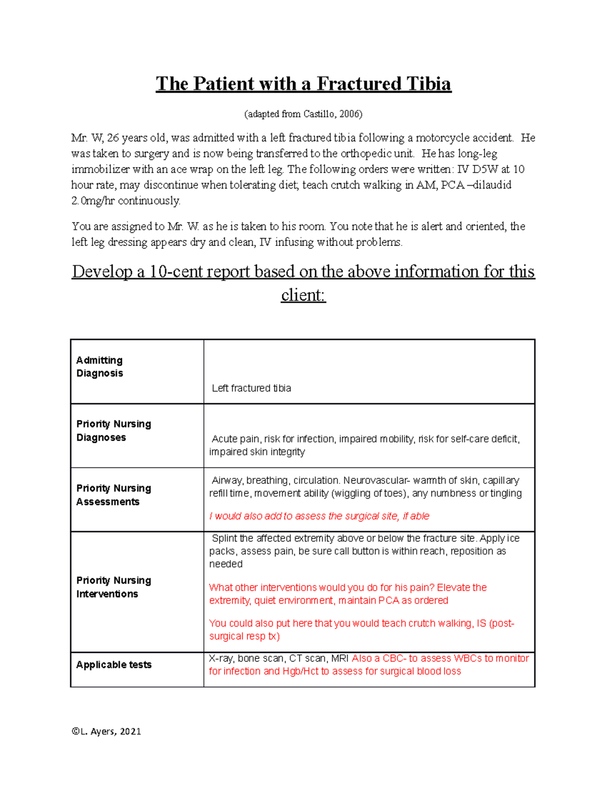 Nur240 tibia fx case study - The Patient with a Fractured Tibia ...