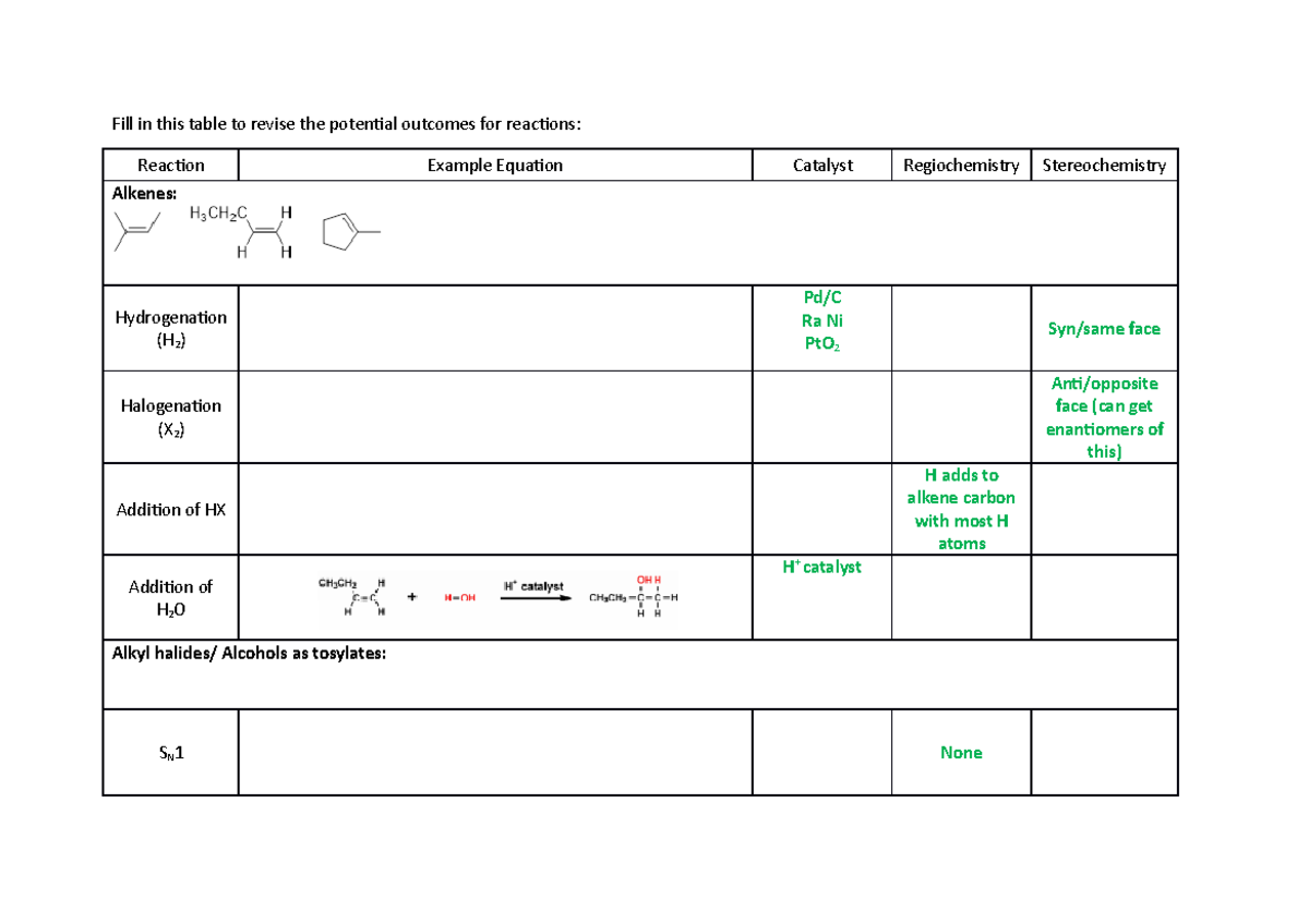 Organic Chem Revision Table - Fill in this table to revise the ...