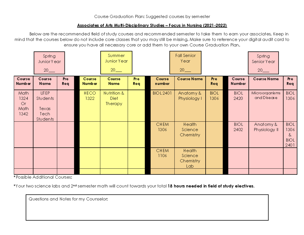 Course Graduation Plan FOS Nursing - Course Graduation Plan: Suggested ...