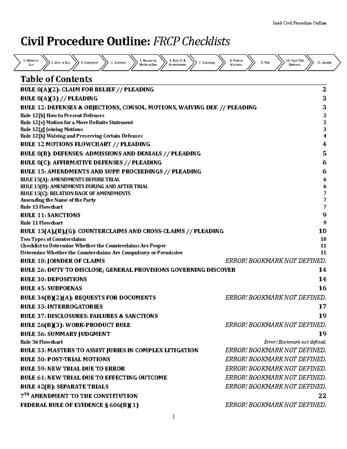 Final Civil Pro Ouline Jarek - Civil Procedure Outline: FRCP Checklists ...