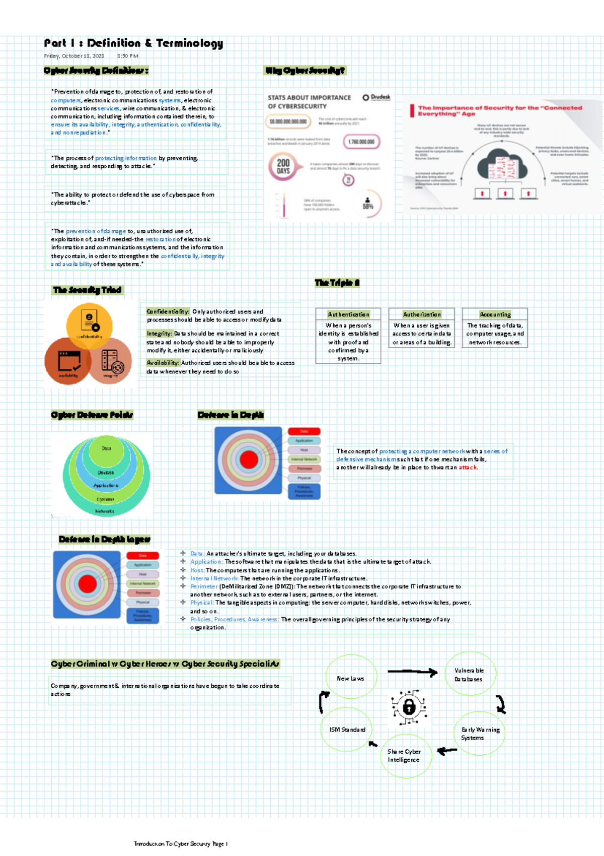 Part 1 Definition & Terminology - Cyber Security Definitions ...