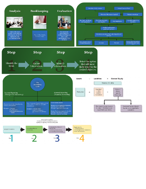 D196 Study Guide 1 - D196 – Principles of Financial and Managerial ...