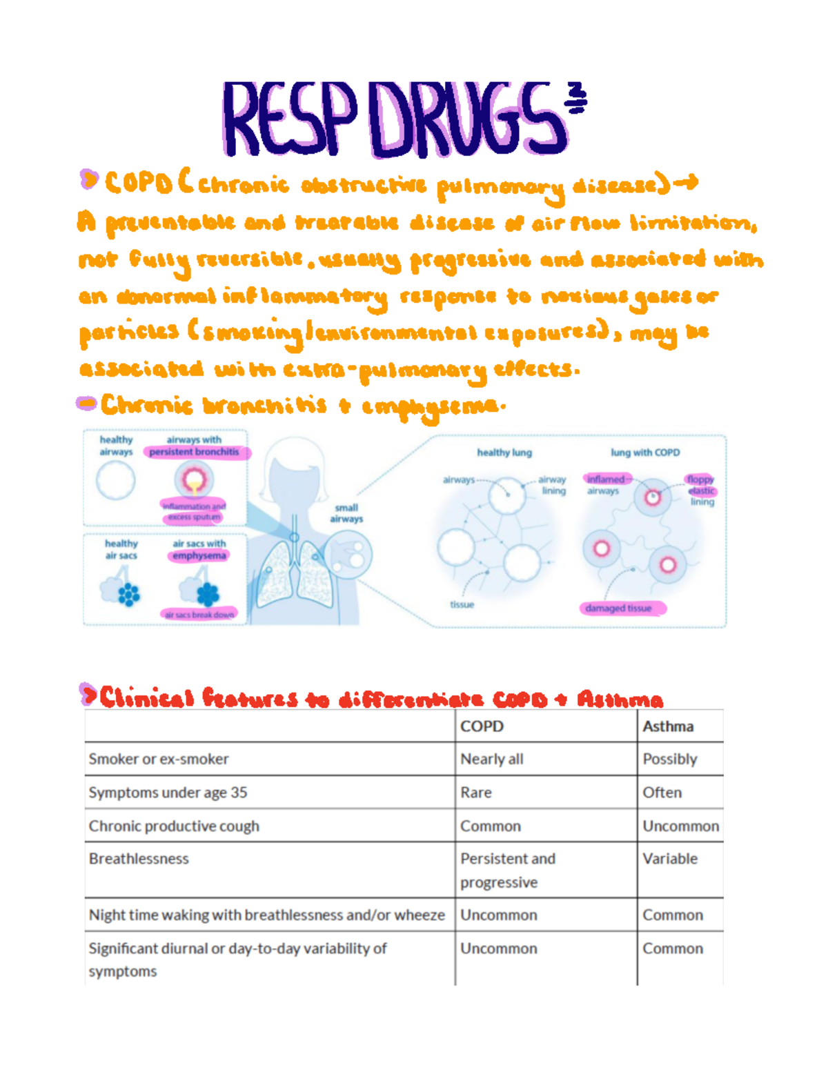 Pharmacology of resp drugs - RESPDRUGE COPD chronic obstructive ...