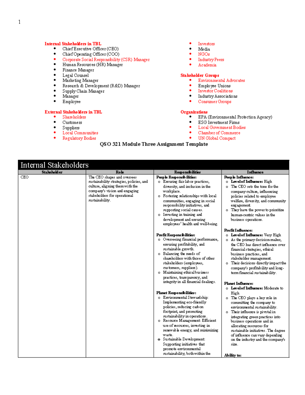 QSO 321 - 3-3 Stakeholder Roles and Responsibilities - Internal ...