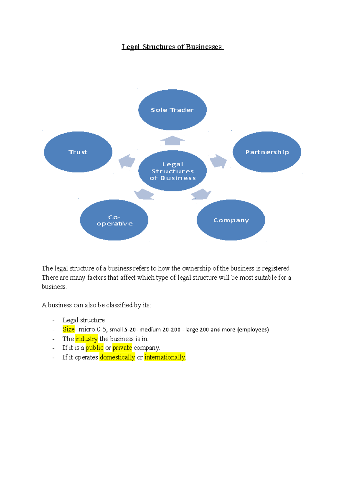 Year 11 Legal structure of businesses - Legal Structures of Businesses ...