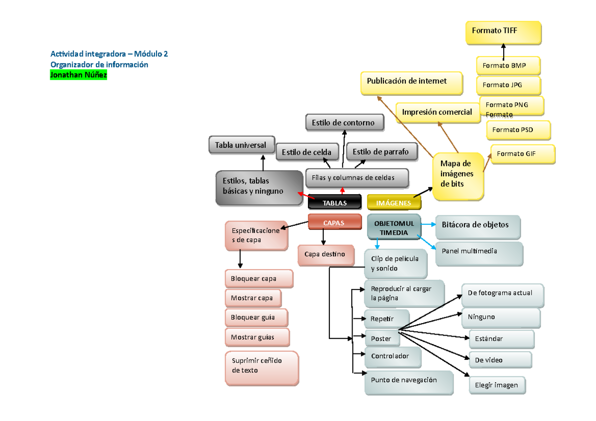 HD3 Api 2 - api2 hd3 - TABLASTABLAS Estilos, tablas Filas y columnas de celdasFilas y columnas ...