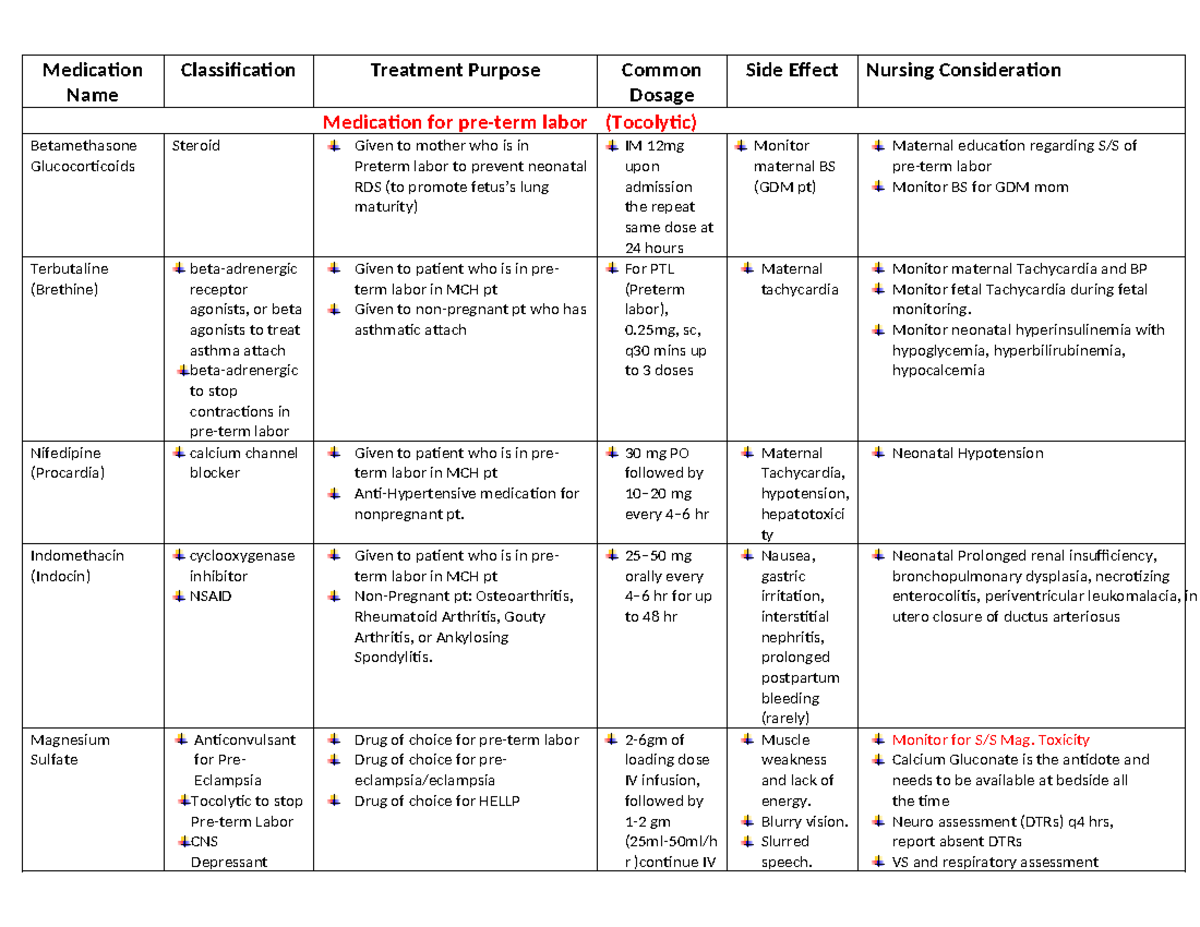 MCH Mediation List med cards (OB Lab)(1) - Name Dosage Medication for ...