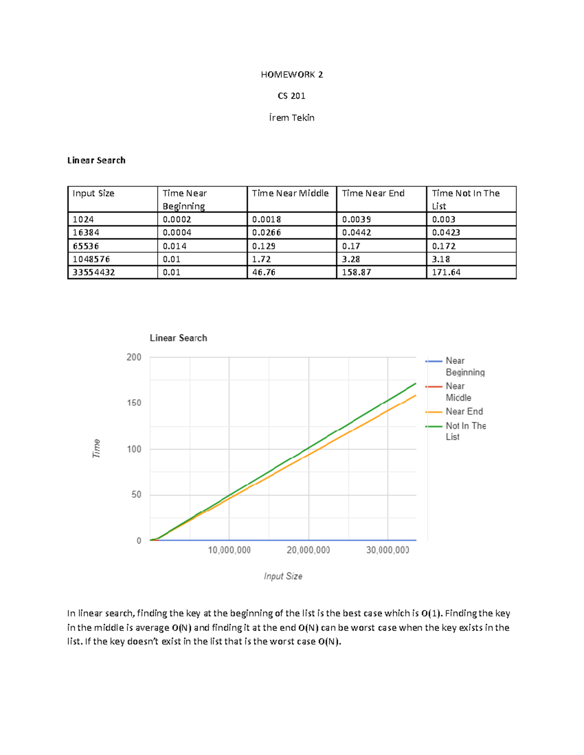 CS201 - Hw2 - HOMEWORK 2 CS 201 İrem Tekin Linear Search In linear ...