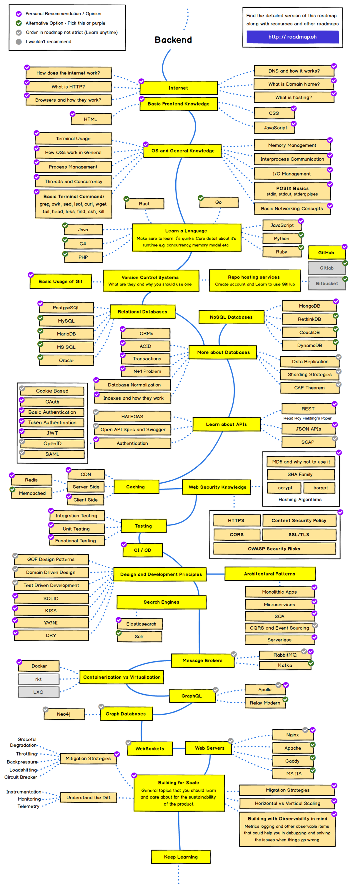 Backend - many fast - Enterprises Analysis for Decision Support - Studocu