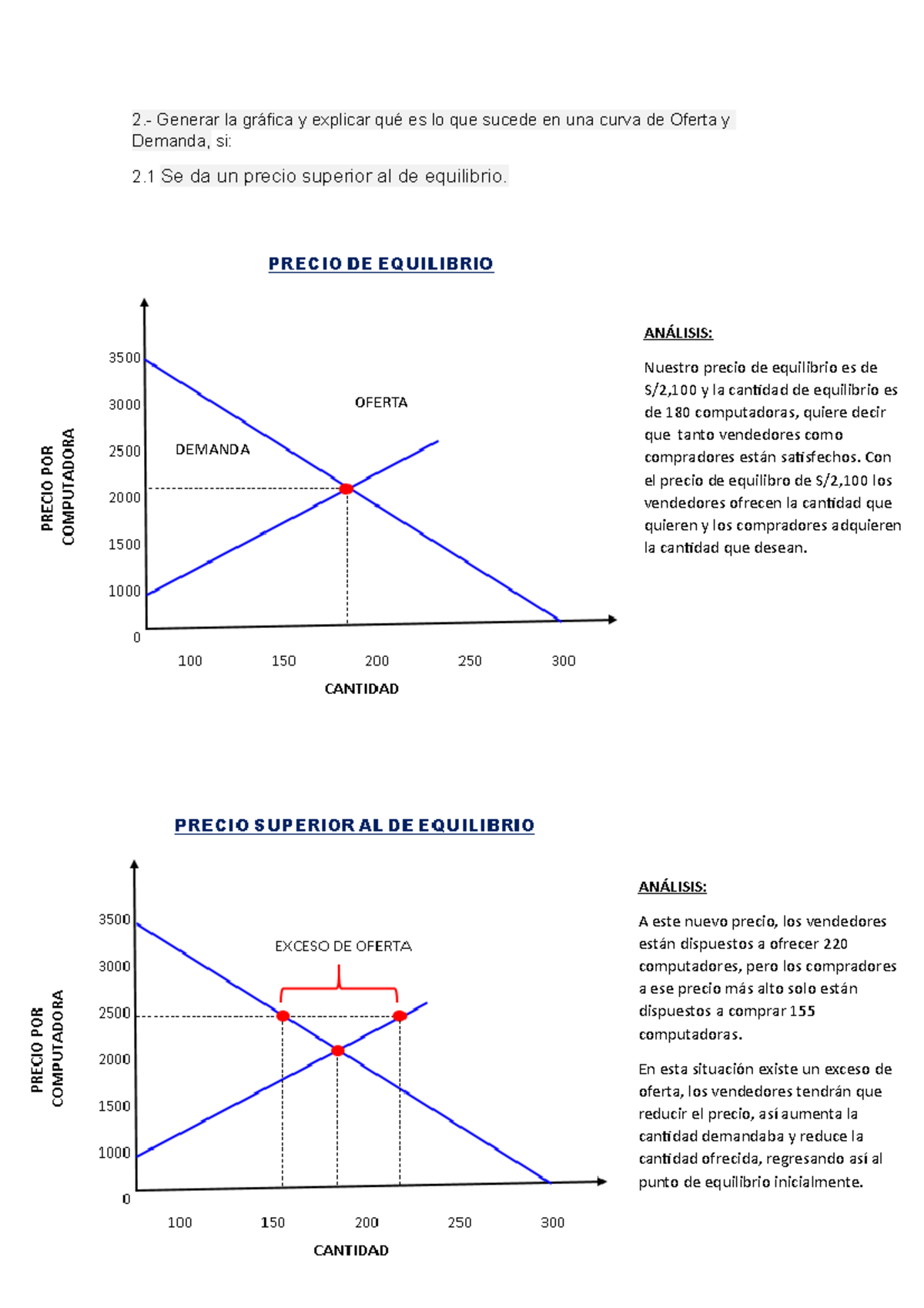 Macro Y Micro TA1 - 2.- Generar la gráfica y explicar qué es lo que ...
