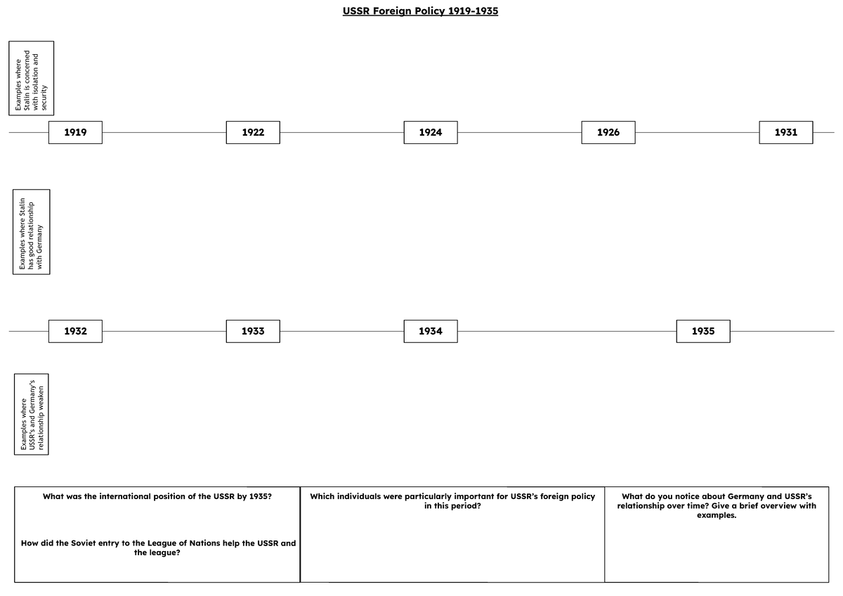Timeline for students - notes - USSR Foreign Policy 1919- 1919 1922 ...
