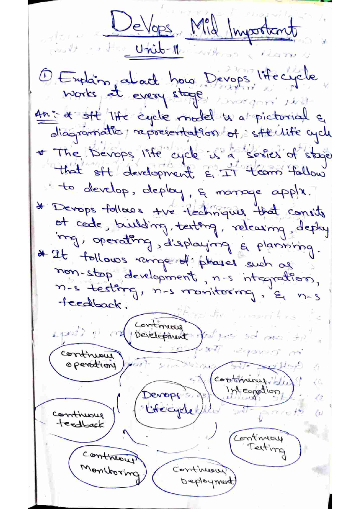Devops MID1 - DeVops Mid Important 1 Explain about how Devops lifecycle ...