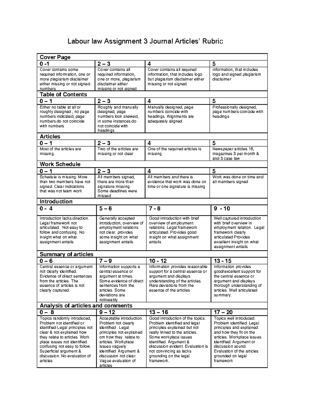 Assignment Rubric - none - Labour law Assignment 3 Journal Articles ...