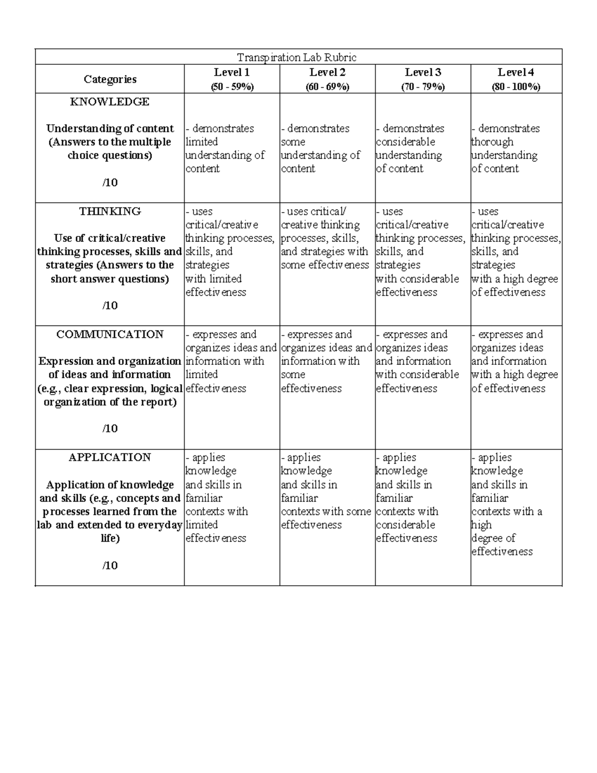 Lab Rubric - Key answers - Transpiration Lab Rubric Categories Level 1 ...