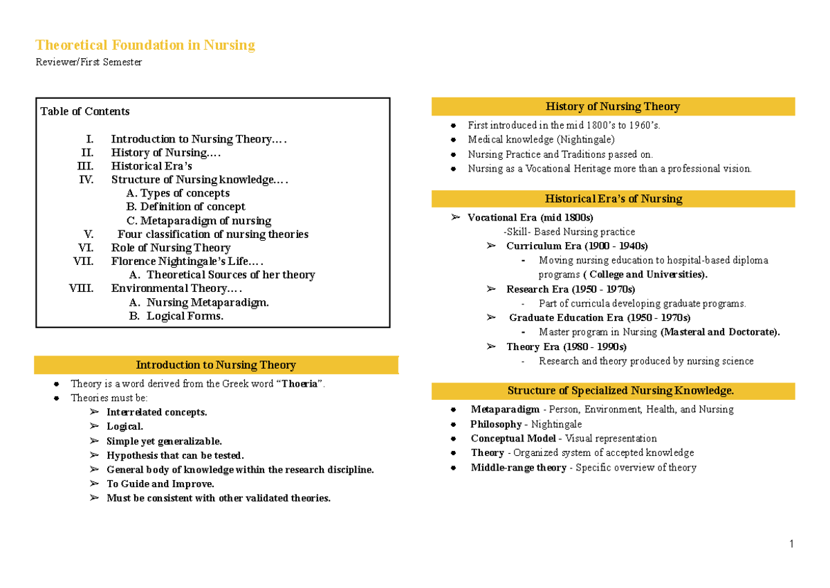 TFN Reviewer - Reviewer/First Semester Table of Contents I ...