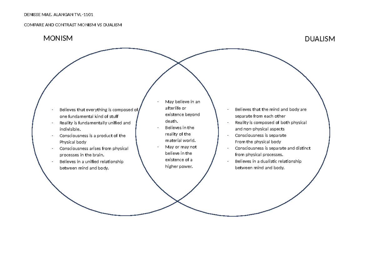 Monism VS Dualism - i do not know - MONISM DUALISM DENISSE MAE. ALANGAN ...