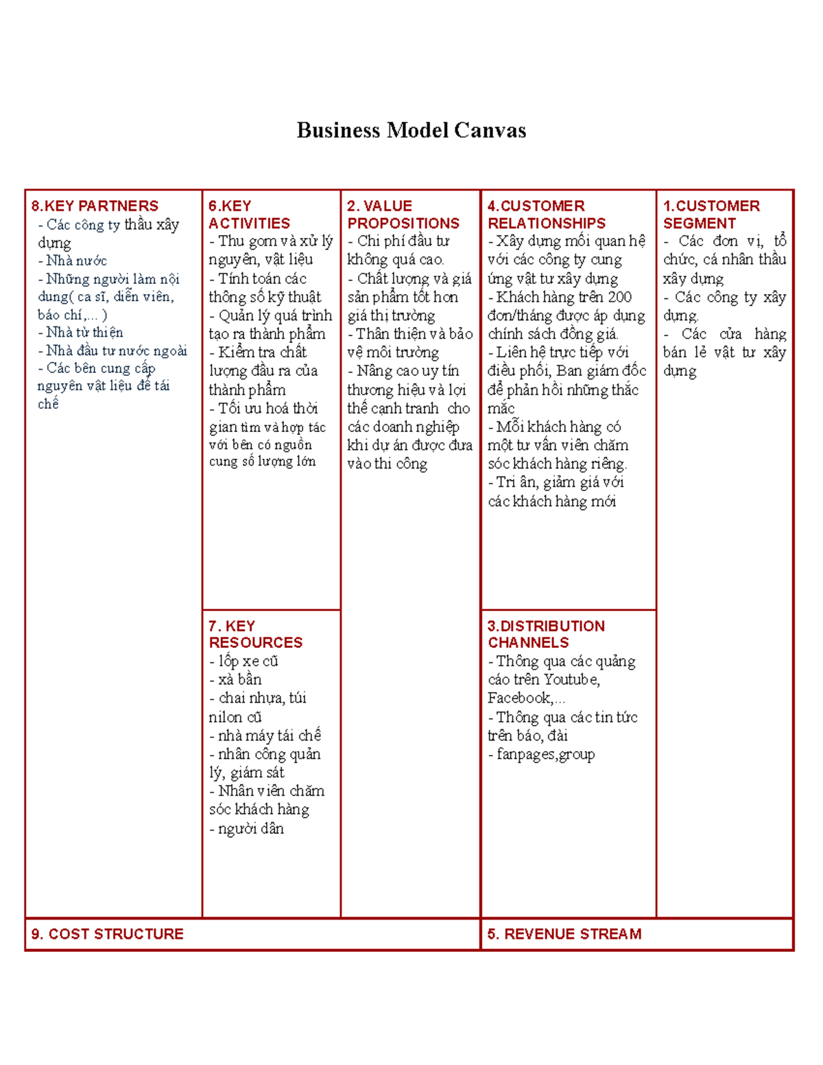 Business Model Canvas-Nhóm 2 - Business Model Canvas 8 PARTNERS - Các ...