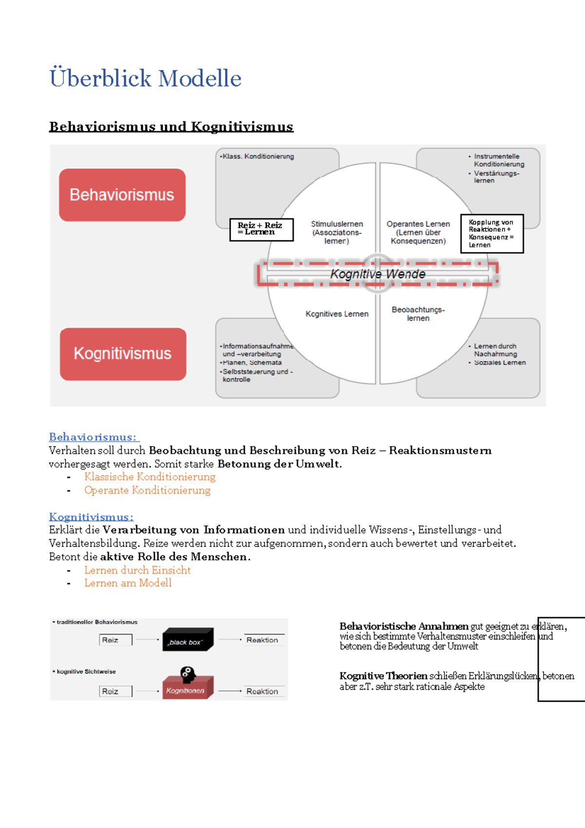 Gesamtüberblick Modelle - Überblick Modelle Behaviorismus und ...