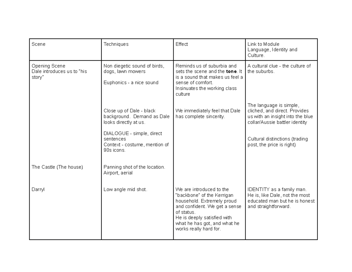 Analysing The Castle - Mod A - Scene Techniques Effect Link to Module ...