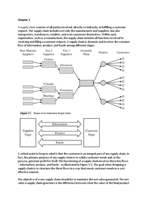Cheatsheet SCM - Summary Supply Chain Management - W1: Supply Chain ...