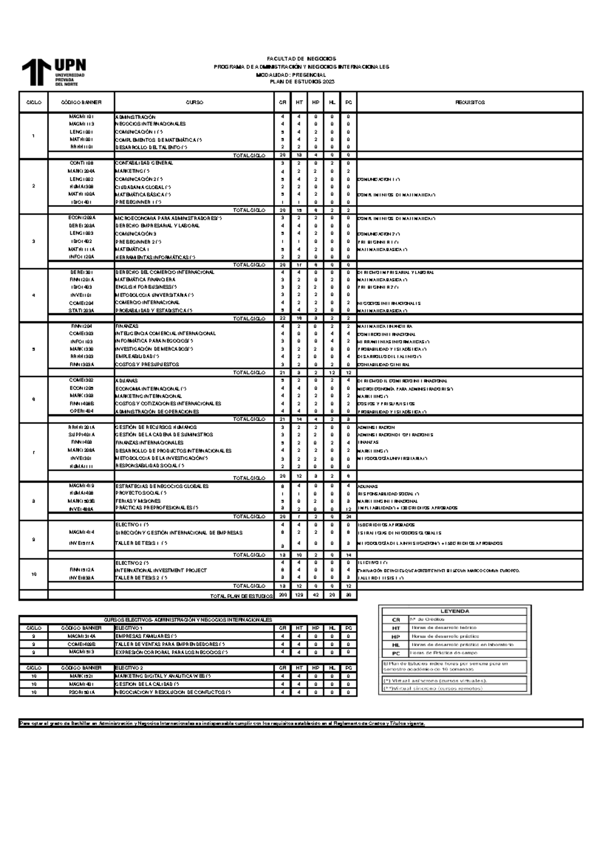 Malla UPN - PLAN DE CURSOS DE CLASES - MODALIDAD: PRESENCIAL CICLO ...