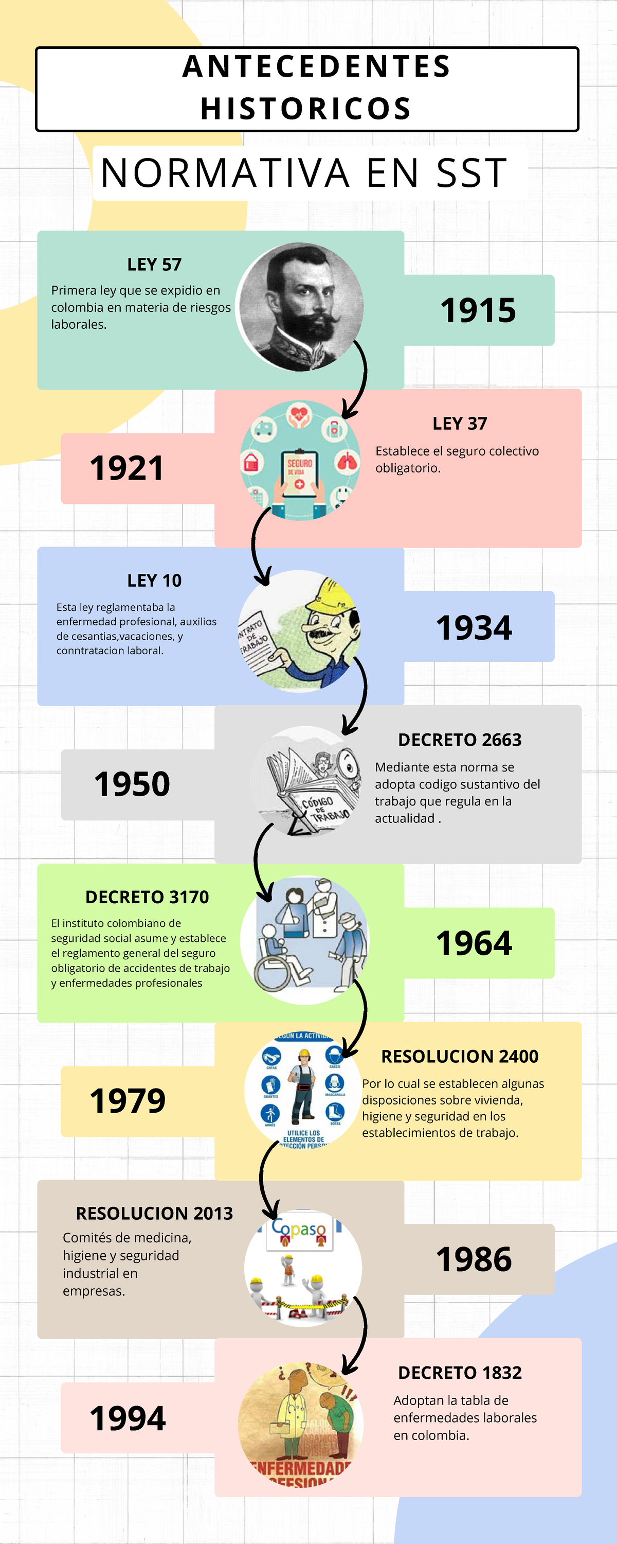 Infografia 1 legislacion - LEY 57 Primera ley que se expidio en ...