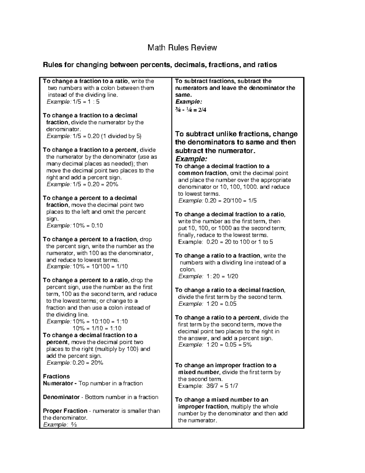 Math Rules Review - this is very helpful to your learning - Math Rules ...