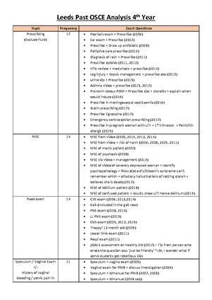 Counselling OSCE Stations - Warfarin Counselling Begin by reviewing the ...