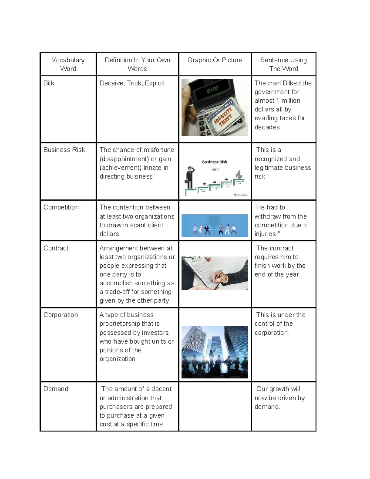 Importance Of Business Risk - Vocabulary Word Definition In Your Own ...