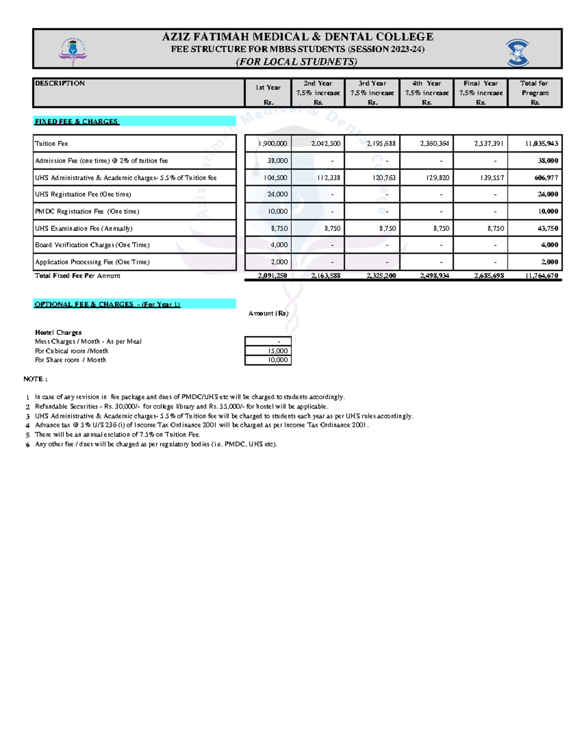 Local-MBBS-FEE- Structure-5-Y-2022-23 - DESCRIPTION 2nd Year 3rd Year 4th Year Final Year Total ...