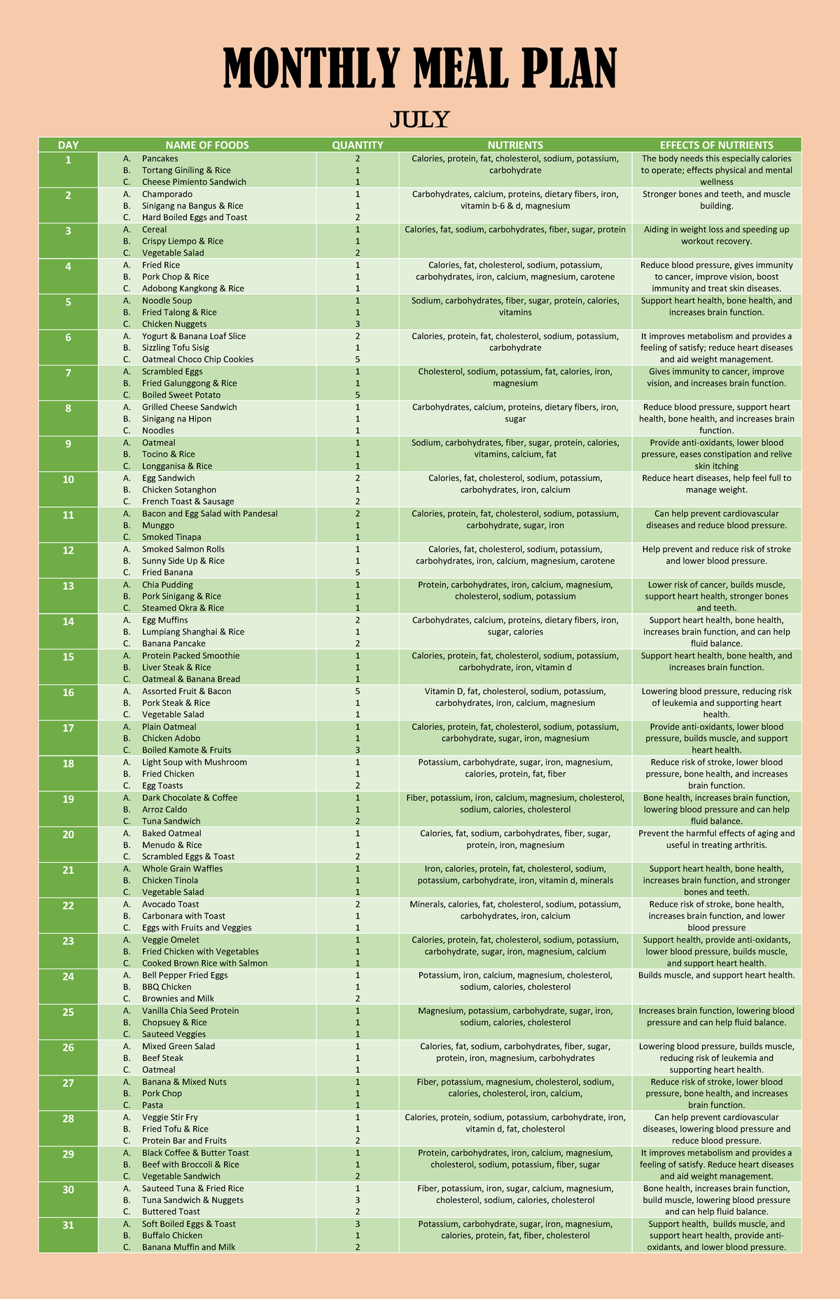 Activity 9 p.e subject monthly meal plan - MONTHLY MEAL PLAN JULY DAY ...