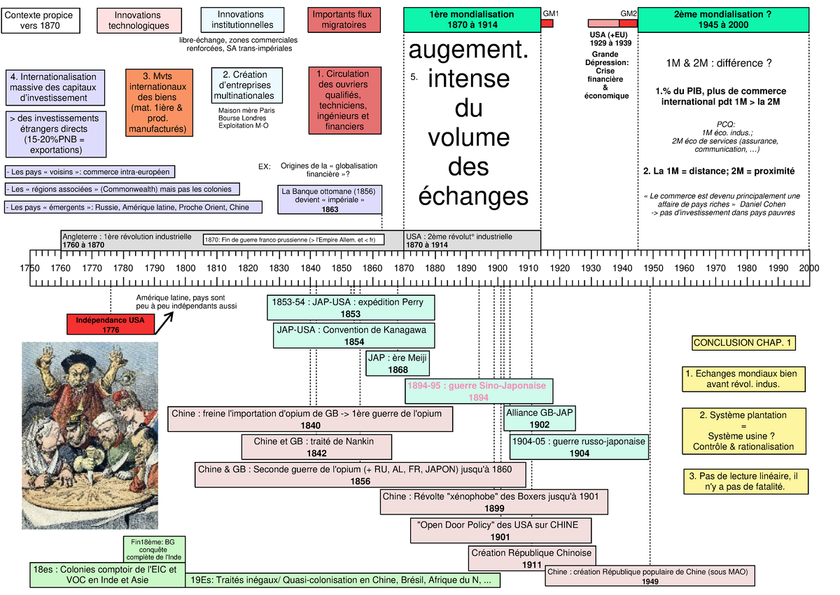 1.1ligne du temps - Chap 1 fin - 1750 1760 1770 1780 1790 1800 1810 ...