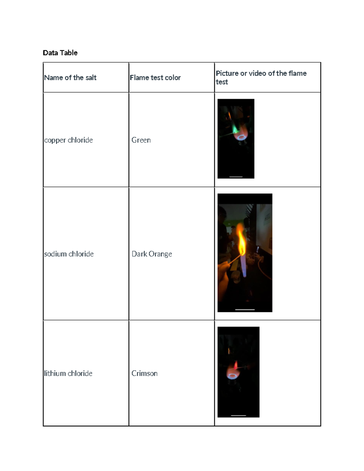 Flamelab - Flame Lab - Data Table Name of the salt Flame test color ...