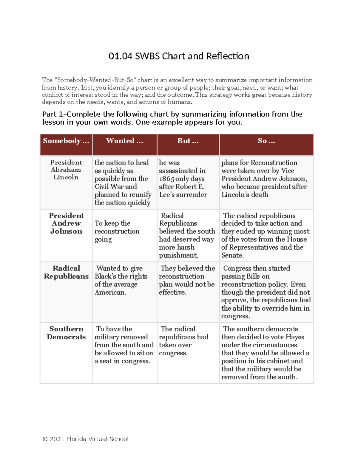 0104 sswbs chart and reflection - 01 SWBS Chart and Reflection The ...