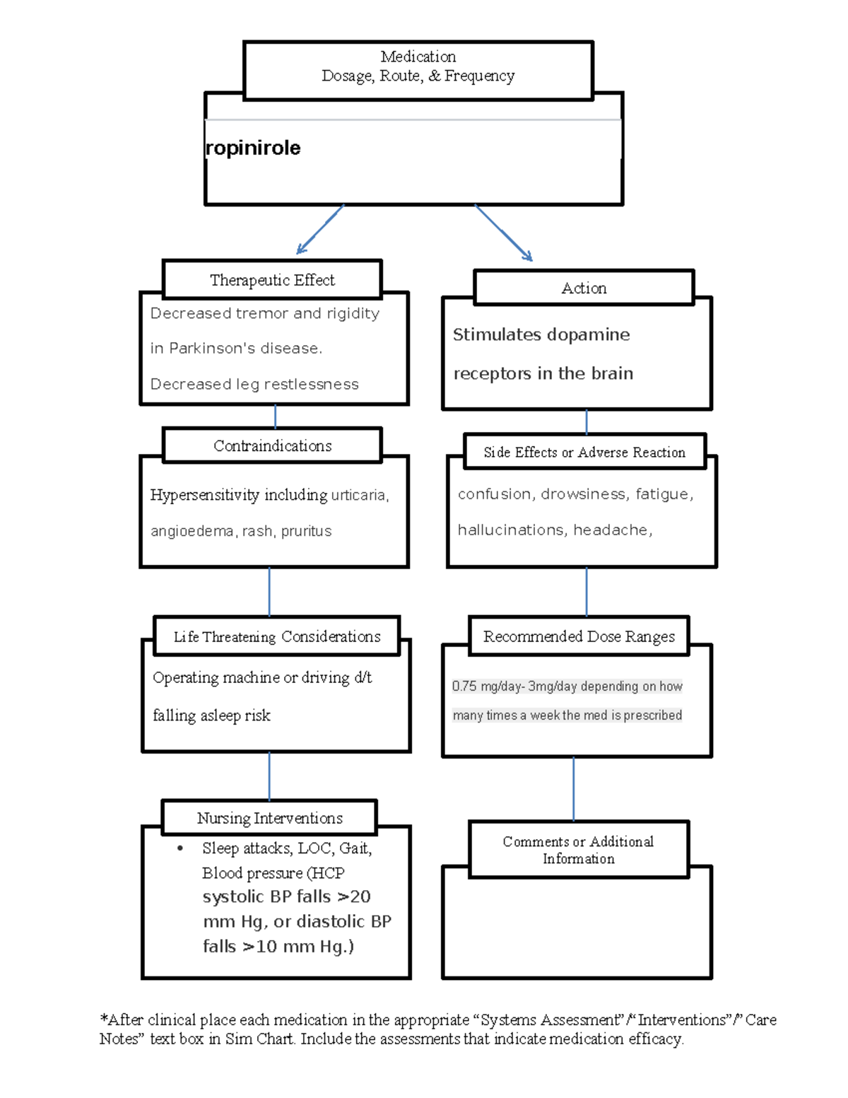 Ropinirole - medmaps - Route, Dosage, Frequency *After clinical place ...