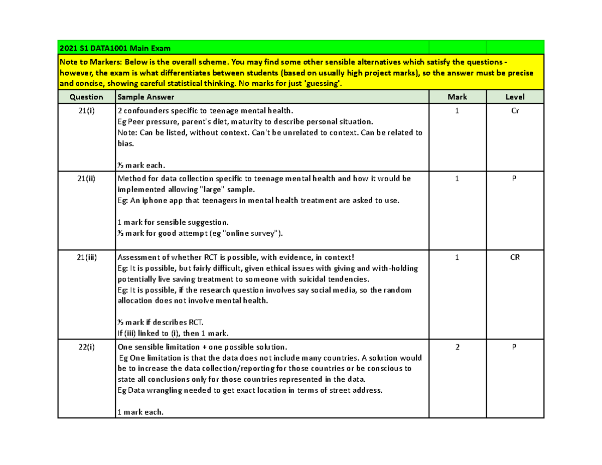DATA1001 S1 Extended Response (for Students) - Sheet 1 - 2021 S1 ...
