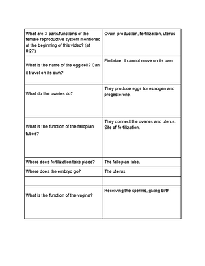A&P 2 Lab Practical 4 Review Sheet - Lab Practical 4 Review Sheet ...