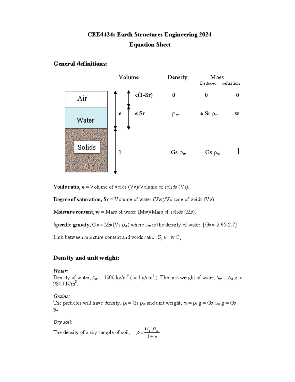 CEE4424 Equation Sheet - &(( 4 Earth Structures Engineering 24 (TXDWLRQ 6KHHW - Studocu