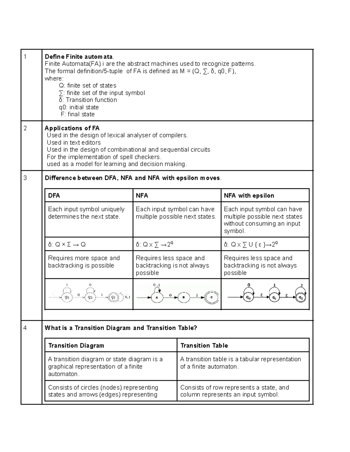 2 marks - 1 Define Finite automata. Finite Automata(FA) i are the ...
